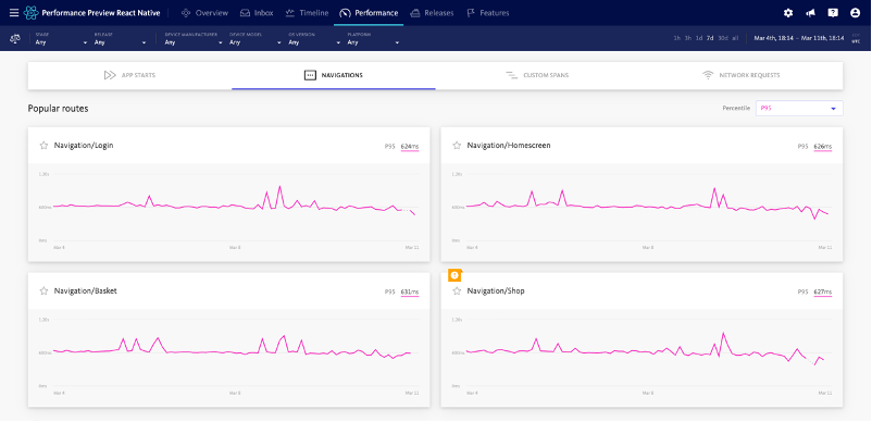 Introducing Bugsnag Real User Monitoring For Flutter And React Native Applications Insight Hub 5808